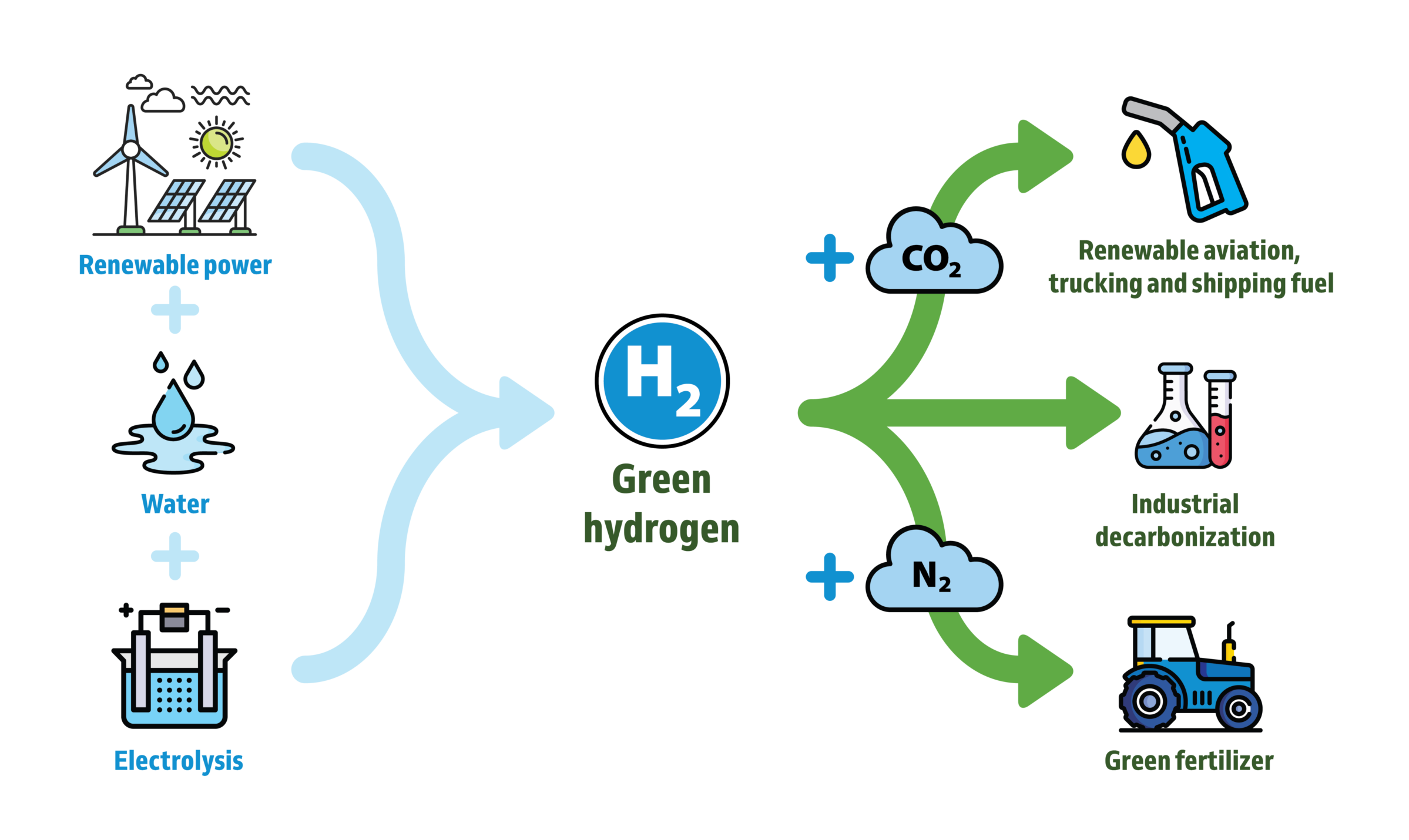 Hydrogen - Tenaska Renewables